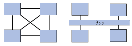 Qué es un bus informático