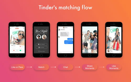 Descargar Tinder gratis para Android APK - CCM